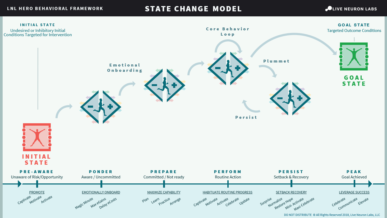 The Hero Design Framework – Live Neuron Labs